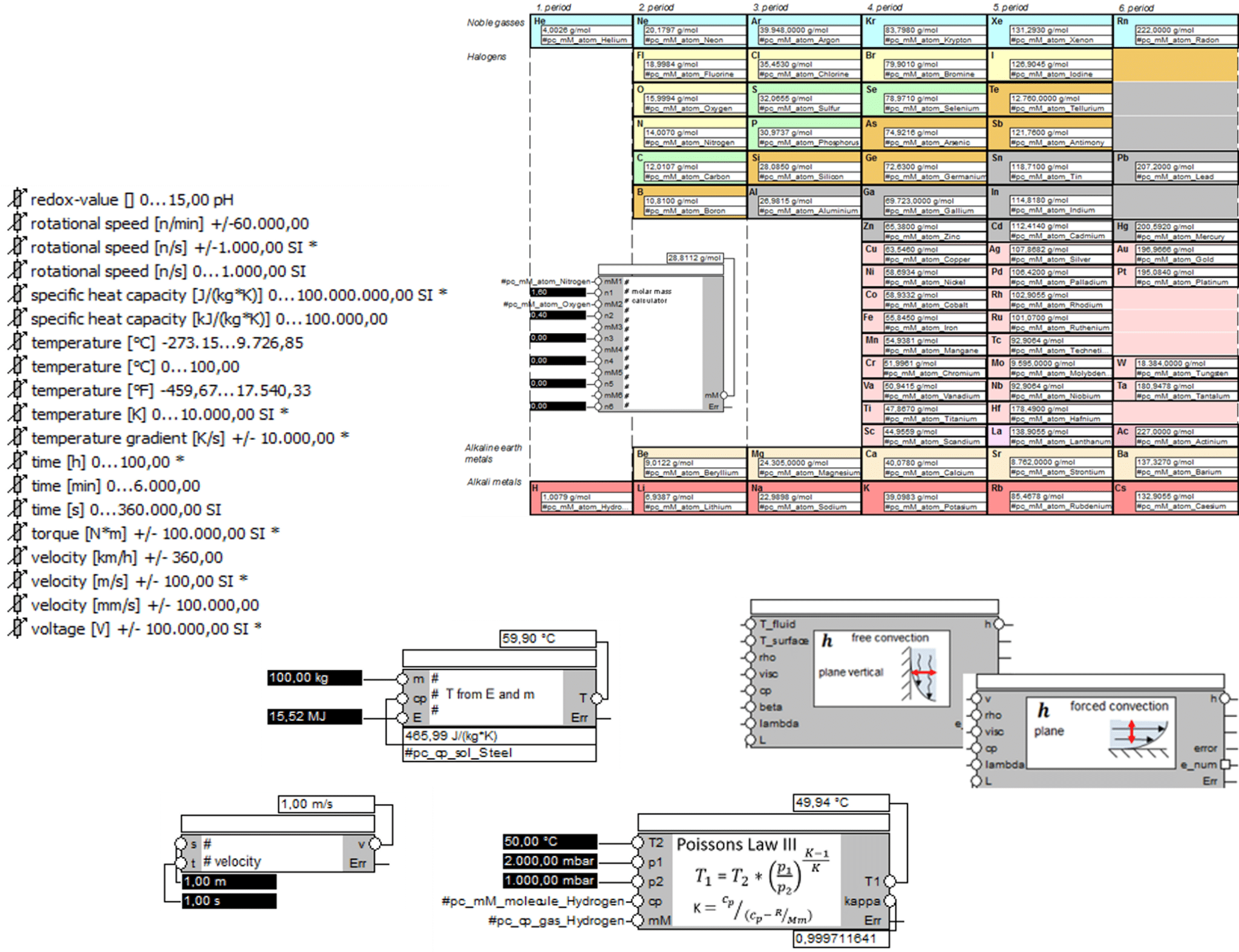 Prozess-Bibliotheken — WinMOD